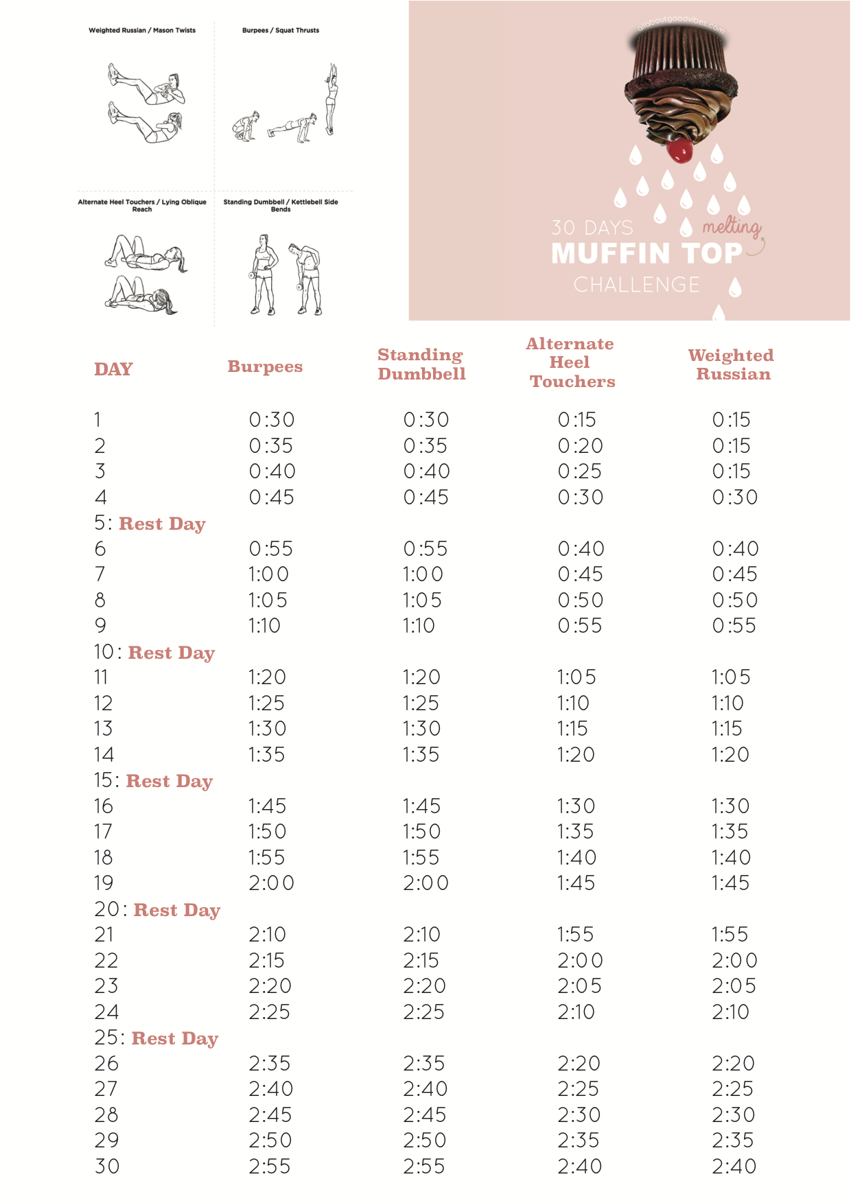 30 Days Muffin Top Challenge Free Printable Download @Allaboutgoodvibes ...