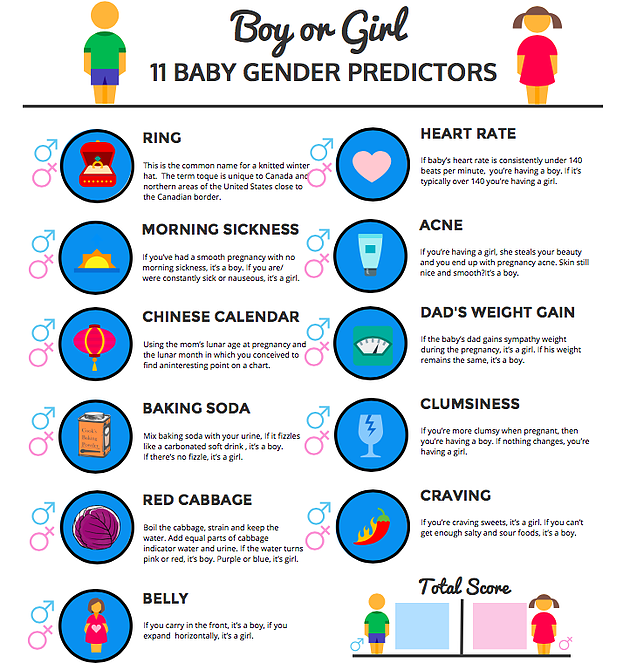 11 Baby Gender Predictors with a Free Printable Download