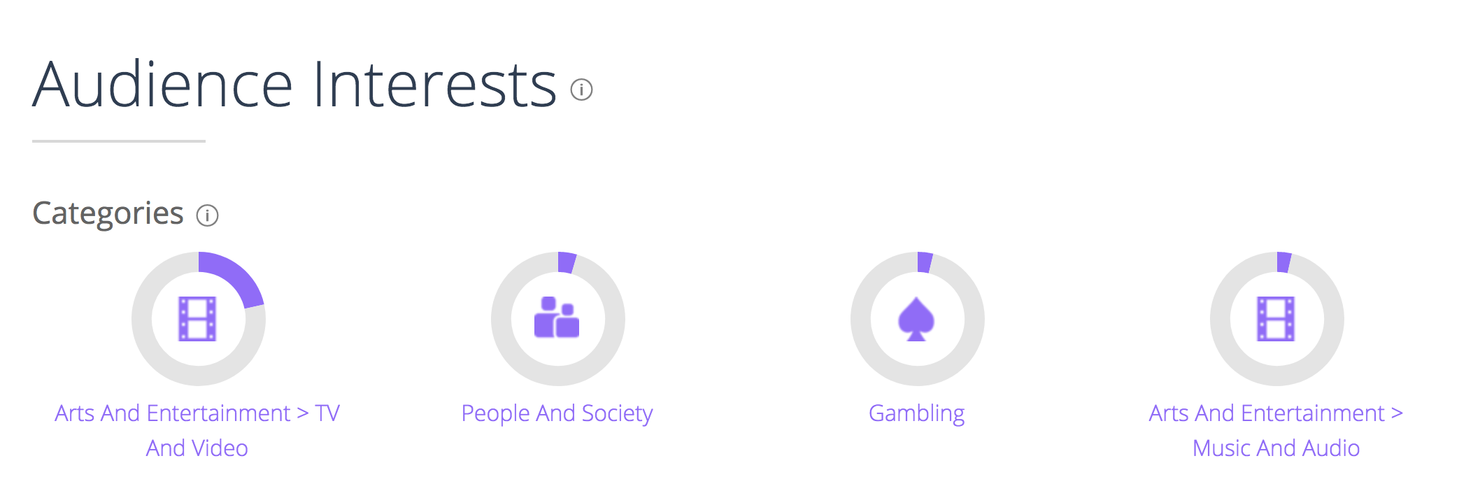 The Ultimate Guide To Create Accurate Ideal Reader Profiles